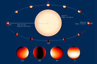 Exoplanet WASP-43b orbits its parent star — Annotated | ESA/Hubble