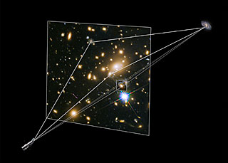Illustration showing gravitational lensing producing supernova images ...