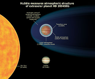 Hubble measures atmospheric structure of extrasolar planet HD 209458b | ESA/Hubble