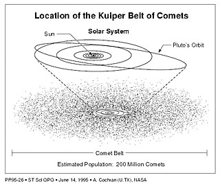Candidate Kuiper Belt object | ESA/Hubble