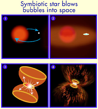 Symbiotic star blows bubbles into space | ESA/Hubble