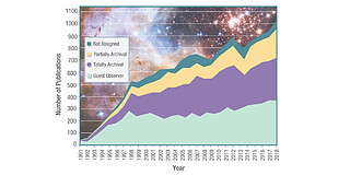 Hubble Publications | ESA/Hubble