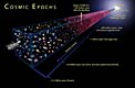 Cosmic Epochs | ESA/Hubble
