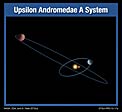Upsilon Andromedae A system (artist's impression) | ESA/Hubble